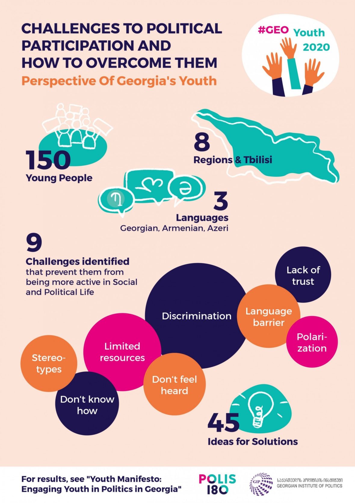 Political apathy in Georgia: Why don’t young people vote? – Polis180